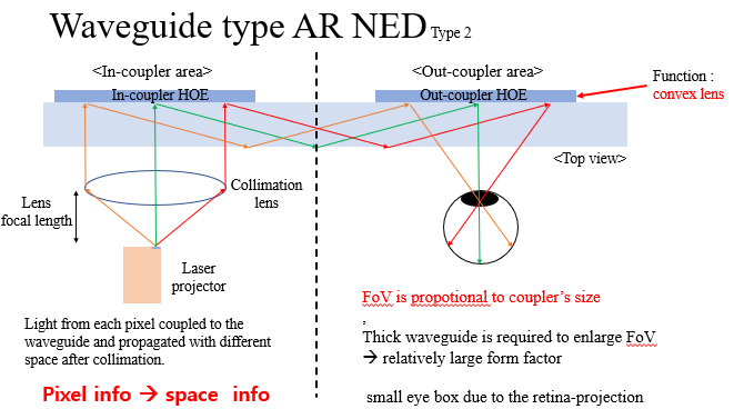 My understanding of waveguide type near-eye display optics – AR/VR ...